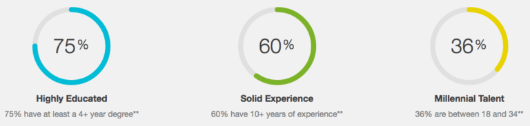 Best Developer Job Boards: Where to post jobs to hire developers