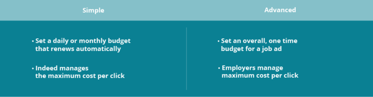 Indeed job posting: How to post a job on Indeed - Workable