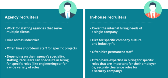 Agency recruitment vs. in-house recruitment