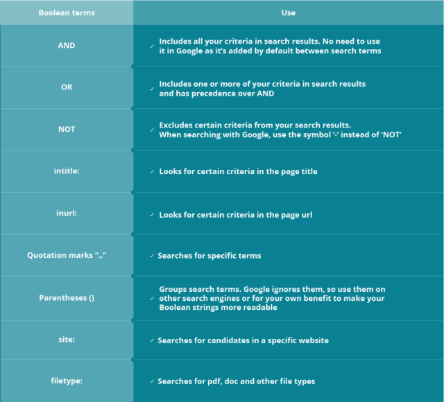 Find And Hire Designers Boolean Search Strings Examples Workable