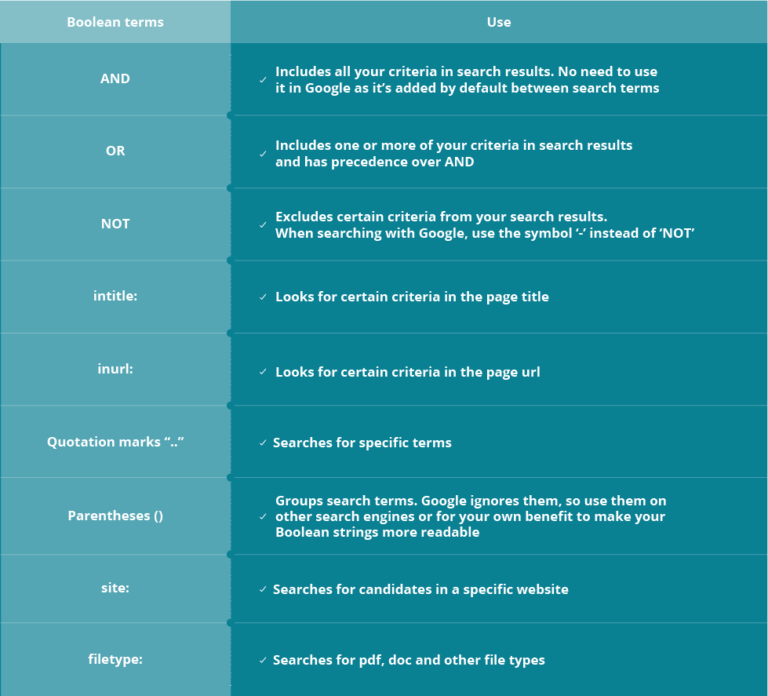 Find and hire Designers: Boolean search strings examples | Workable