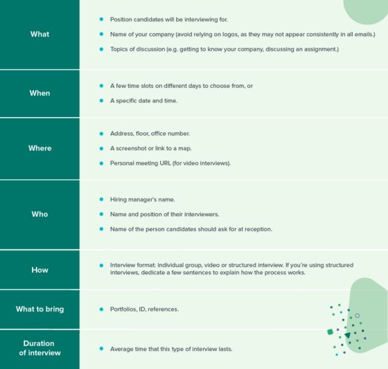 How to invite a candidate to an interview | Workable