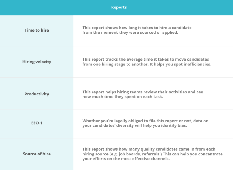 Maximize your ATS implementation: Six features to increase user adoption | Workable
