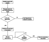 Hiring process FAQ: A guide to structured recruitment - Workable