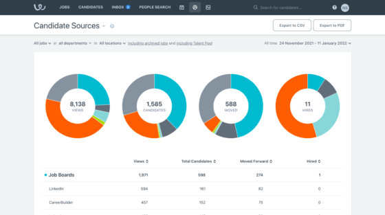 The 10 most important Applicant Tracking System features