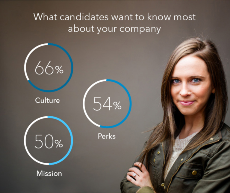 Recruiting on LinkedIn: a step-by-step guide - Workable