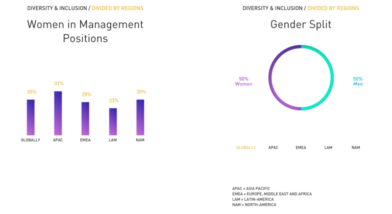 How to create the best careers page [Career pages 101] | Workable