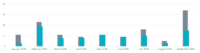 How to track candidate pipeline: Candidate flow report | Workable ...