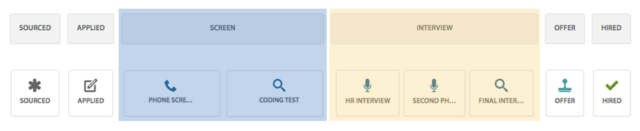 How to manage the recruitment pipeline: From sourced to offer stage ...