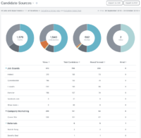 Understanding sources of recruitment, candidates and hires | Workable ...