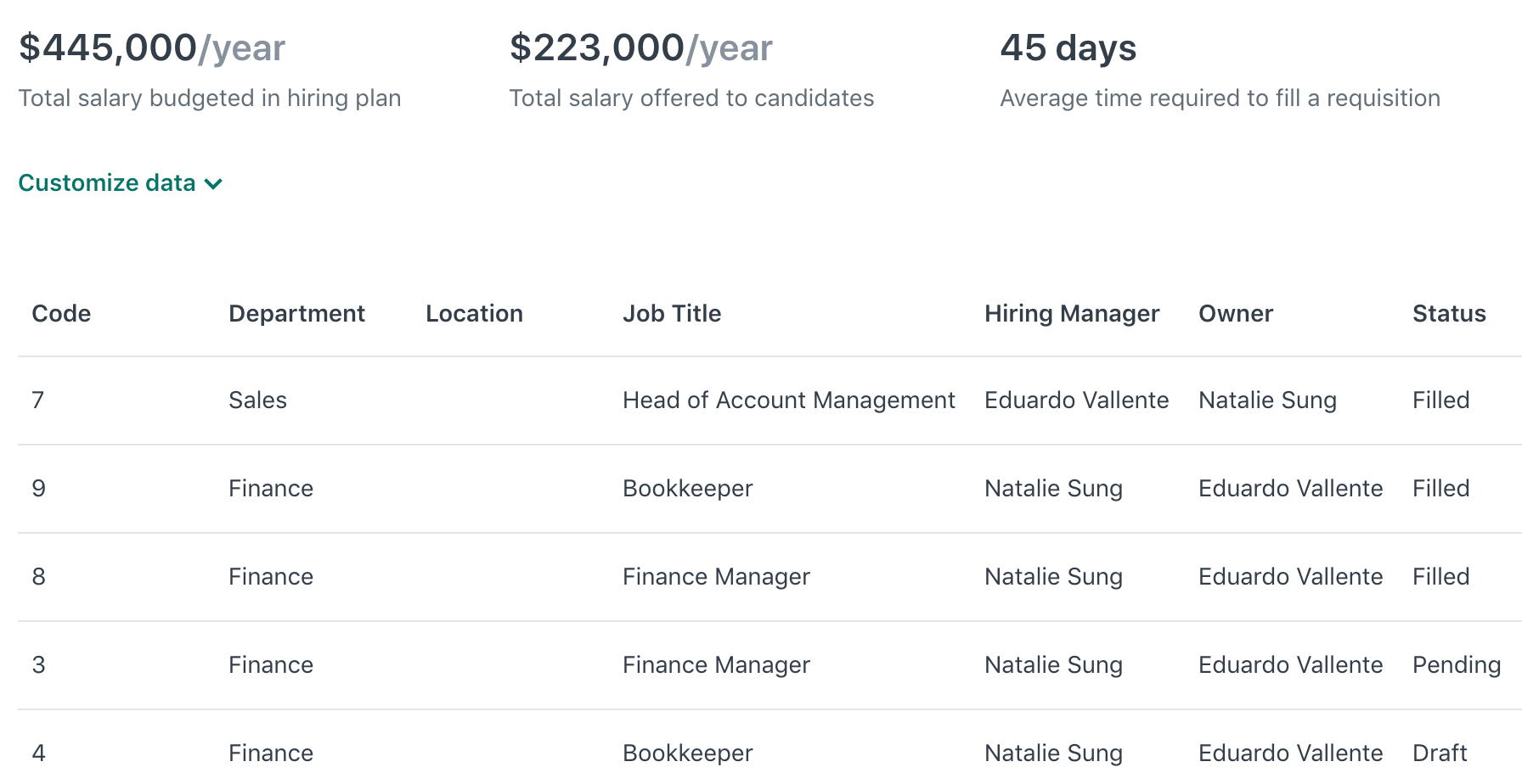 Why you need a strategic hiring plan and how Workable can help