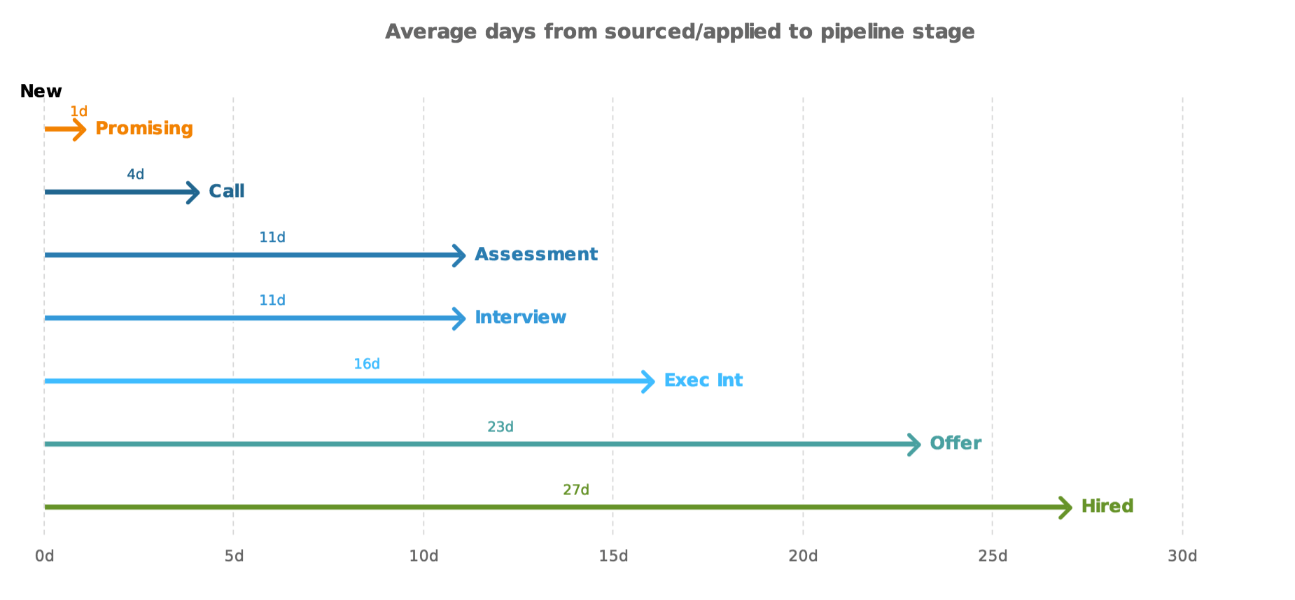 Inside Workable: Scaling a sales team successfully