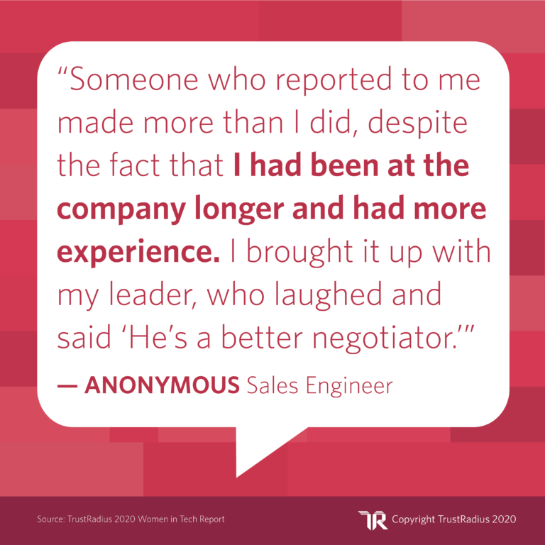 Gender inclusion in the workplace: Going beyond diversity - Workable