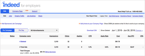 Boost job visibility and analytics with our latest Indeed Sponsored ...