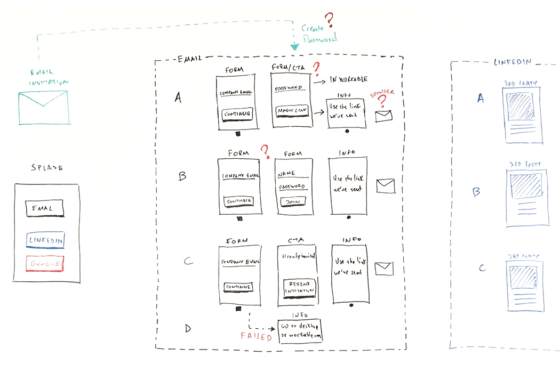 Behind the scenes of the Workable mobile ATS - Workable