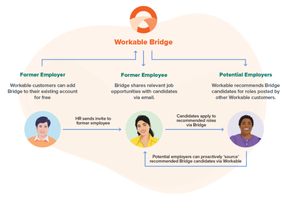 Announcing Bridge: Connecting laid-off workers with employers - Workable
