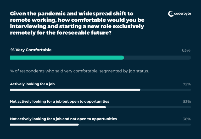 How to reinvent your tech hiring in a remote-first world - Workable