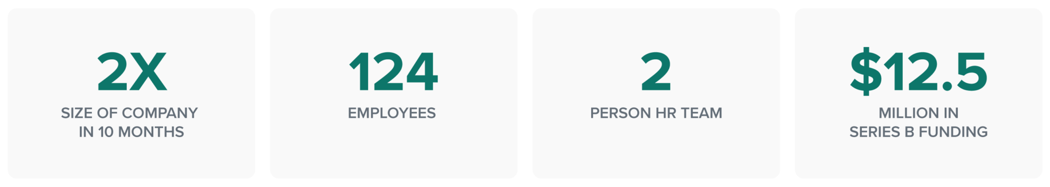 Valiant Finance more than doubles in size within a year with Workable ...