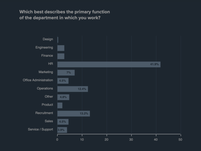 New World of Work survey report: Methodology and firmographics - Workable