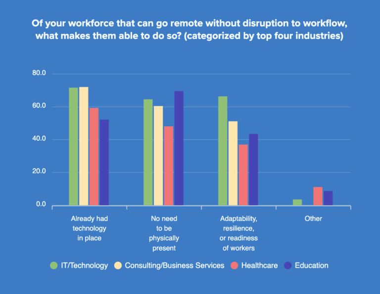Challenges of remote work: the tech shall overcome - Workable