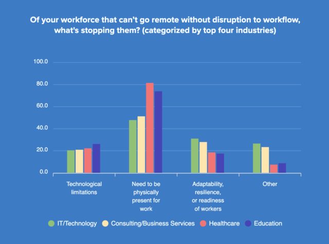 Challenges of remote work: the tech shall overcome - Workable