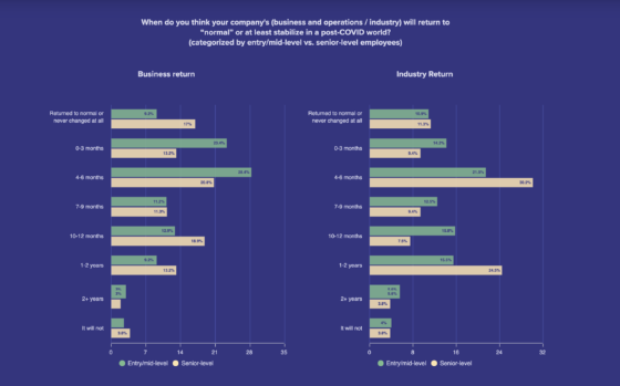 Return to normalcy: When will work be business as usual? - Workable