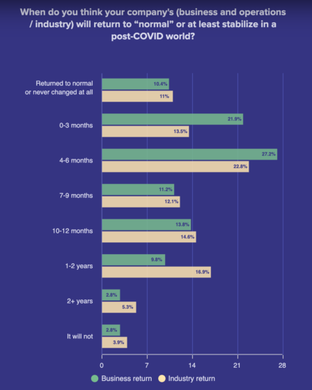 Return to normalcy: When will work be business as usual? - Workable