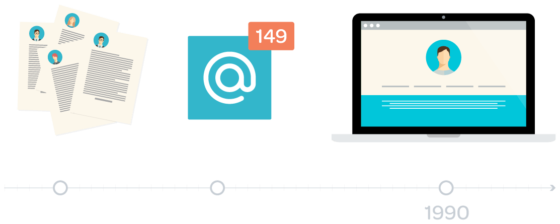 Applicant tracking system guide: From A to Z - Workable