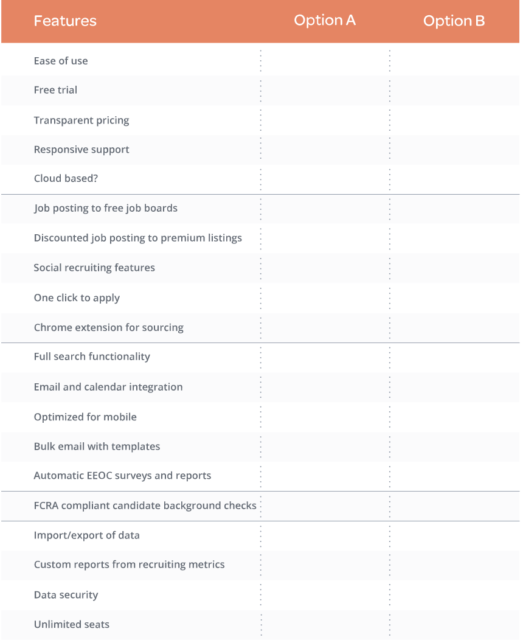 Applicant tracking system guide: From A to Z - Workable