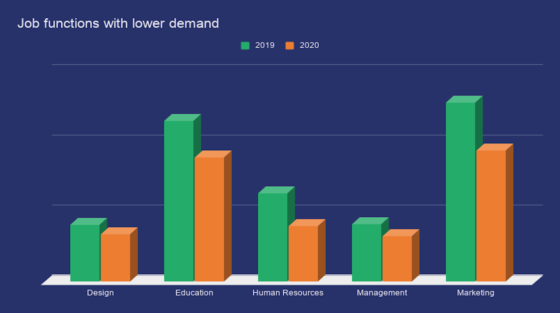 HR statistics and trends: Demystifying 2020 - Workable