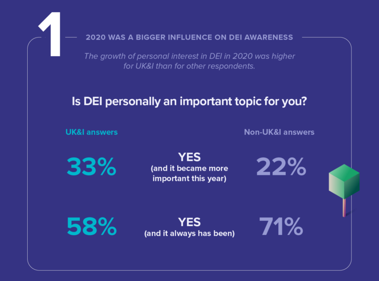 DEI in the UK and Ireland: How is it different? - Workable