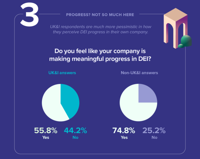 DEI in the UK and Ireland: How is it different? - Workable