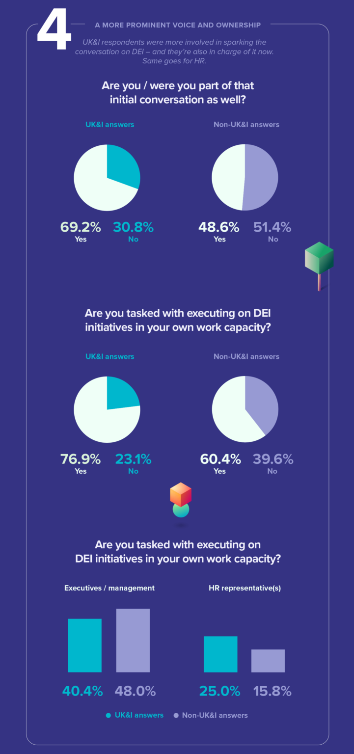 DEI in the UK and Ireland: How is it different? - Workable