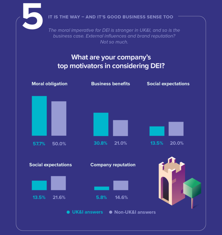 DEI in the UK and Ireland: How is it different? - Workable