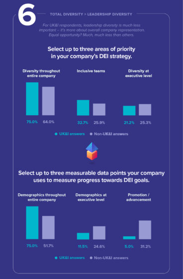 DEI in the UK and Ireland: How is it different? - Workable