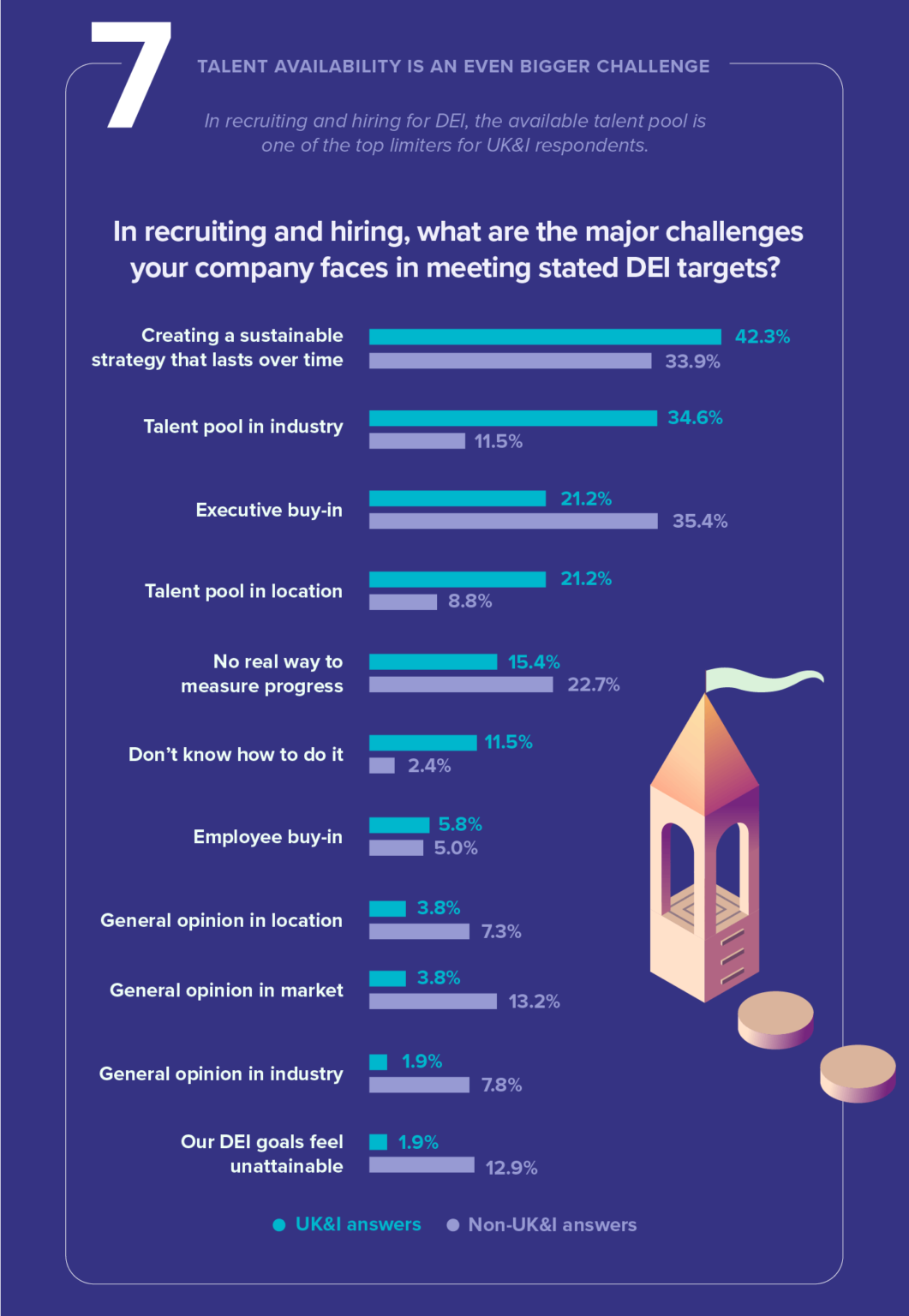 DEI in the UK and Ireland: How is it different? - Workable