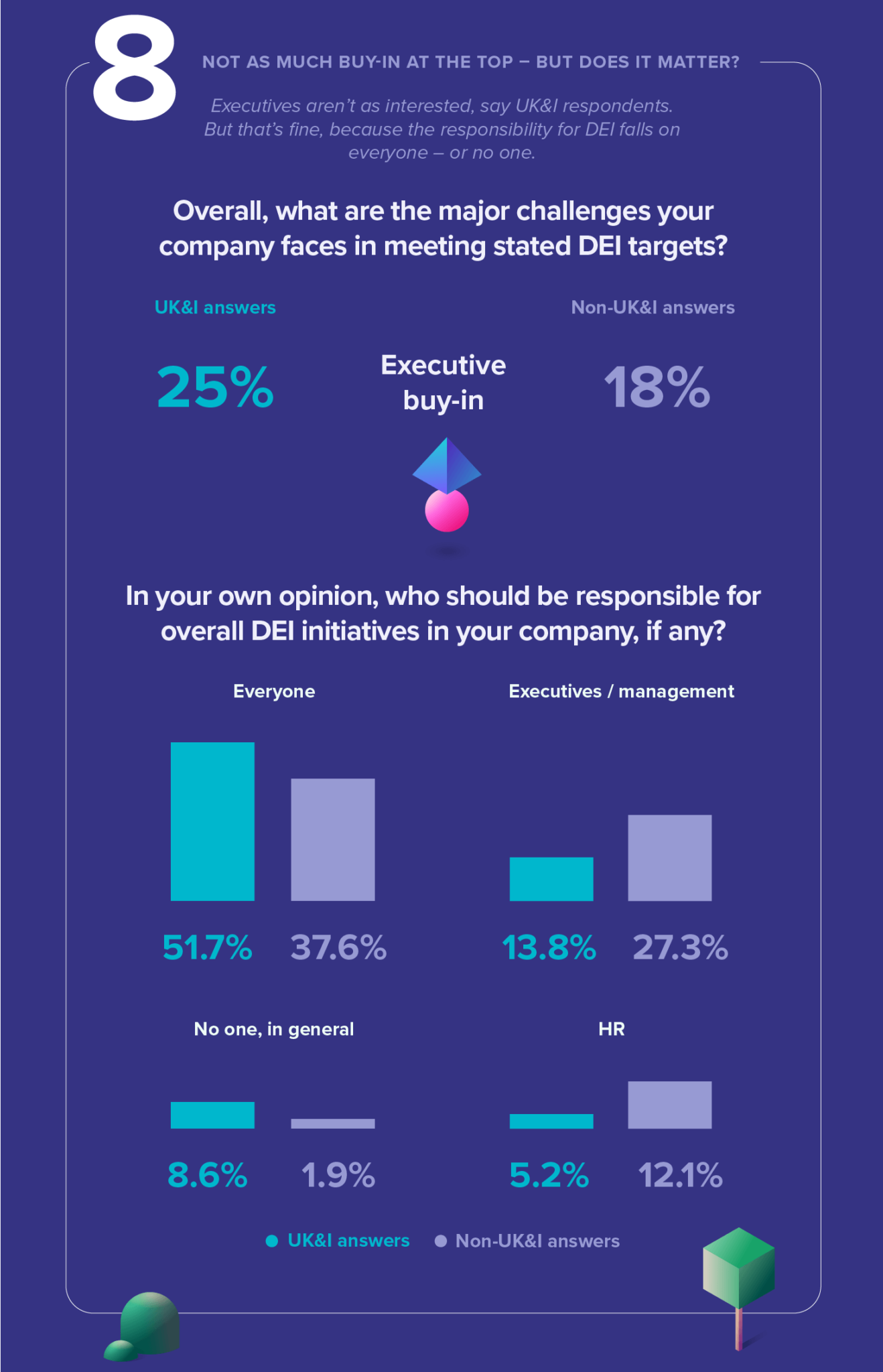 DEI in the UK and Ireland: How is it different? - Workable