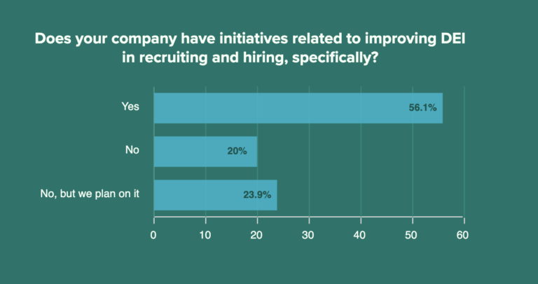Your DEI recruitment strategy: What are your action items? - Workable