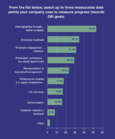 What are your top DEI initiatives for the workplace? - Workable