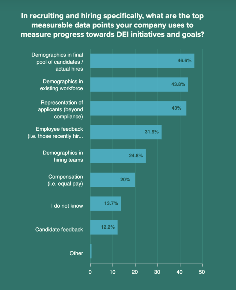 Your DEI recruitment strategy: What are your action items? - Workable