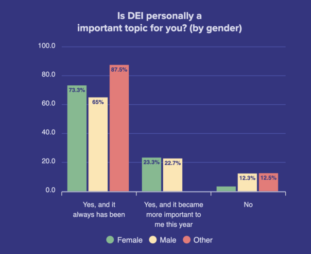What does DEI mean to you and your business? - Workable