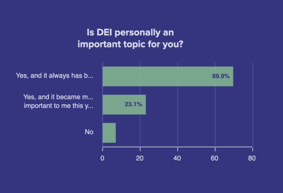 What does DEI mean to you and your business? - Workable