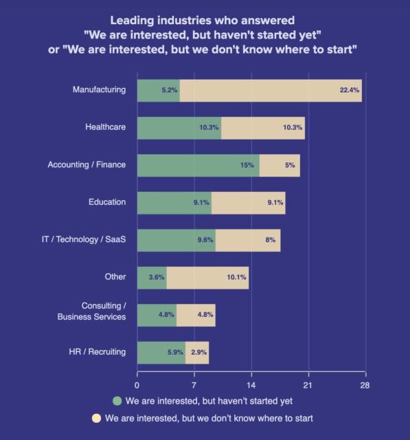 Is there measured progress in DEI right now? It depends - Workable