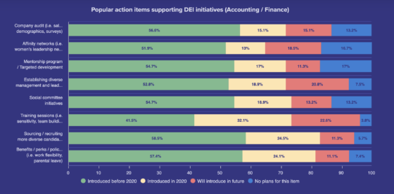 What are your top DEI initiatives for the workplace? - Workable