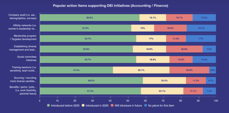 What are your top DEI initiatives for the workplace? - Workable