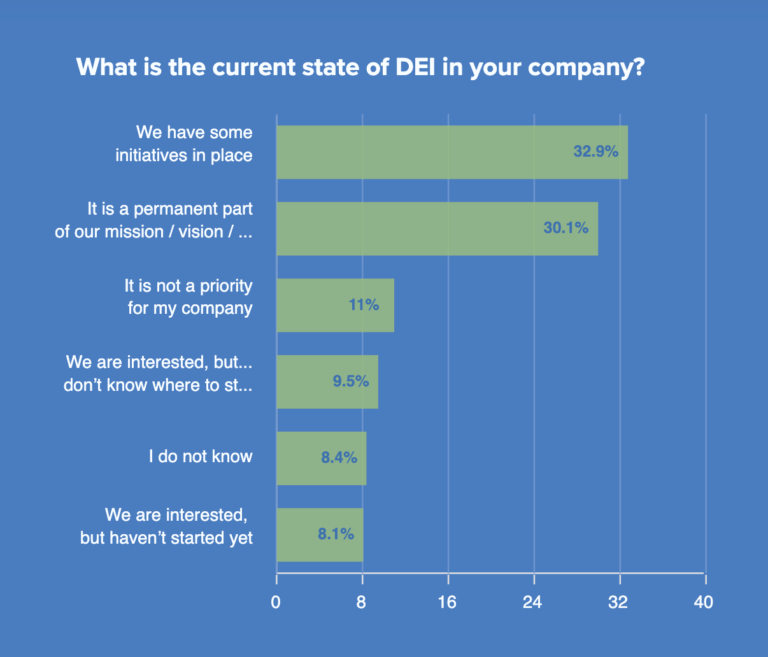 What are your top DEI initiatives for the workplace? - Workable