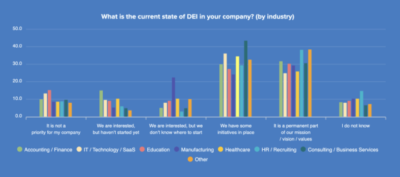 What are your top DEI initiatives for the workplace? - Workable