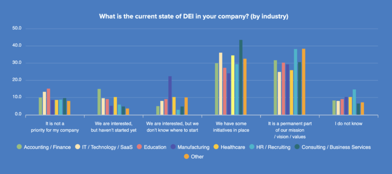 What are your top DEI initiatives for the workplace? - Workable