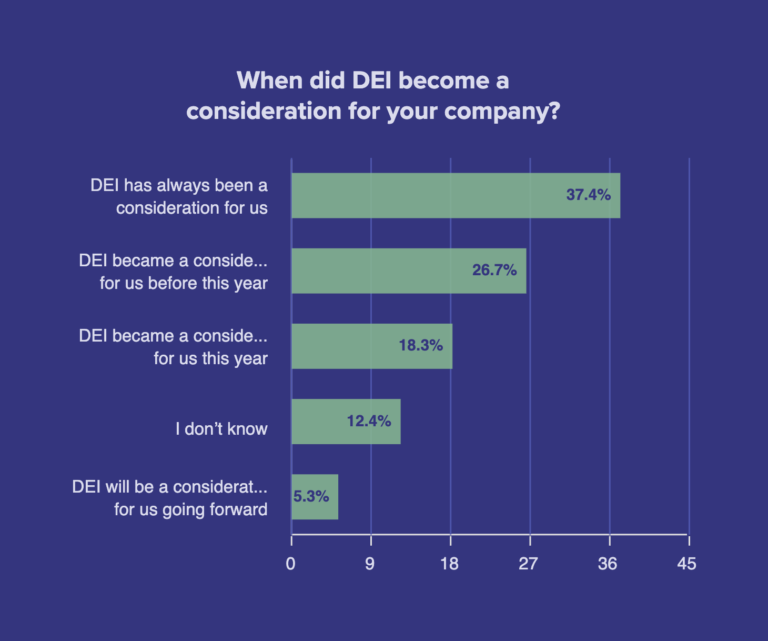 What does DEI mean to you and your business? - Workable