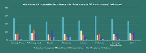 DEI leadership – and who's actually doing the work? - Workable